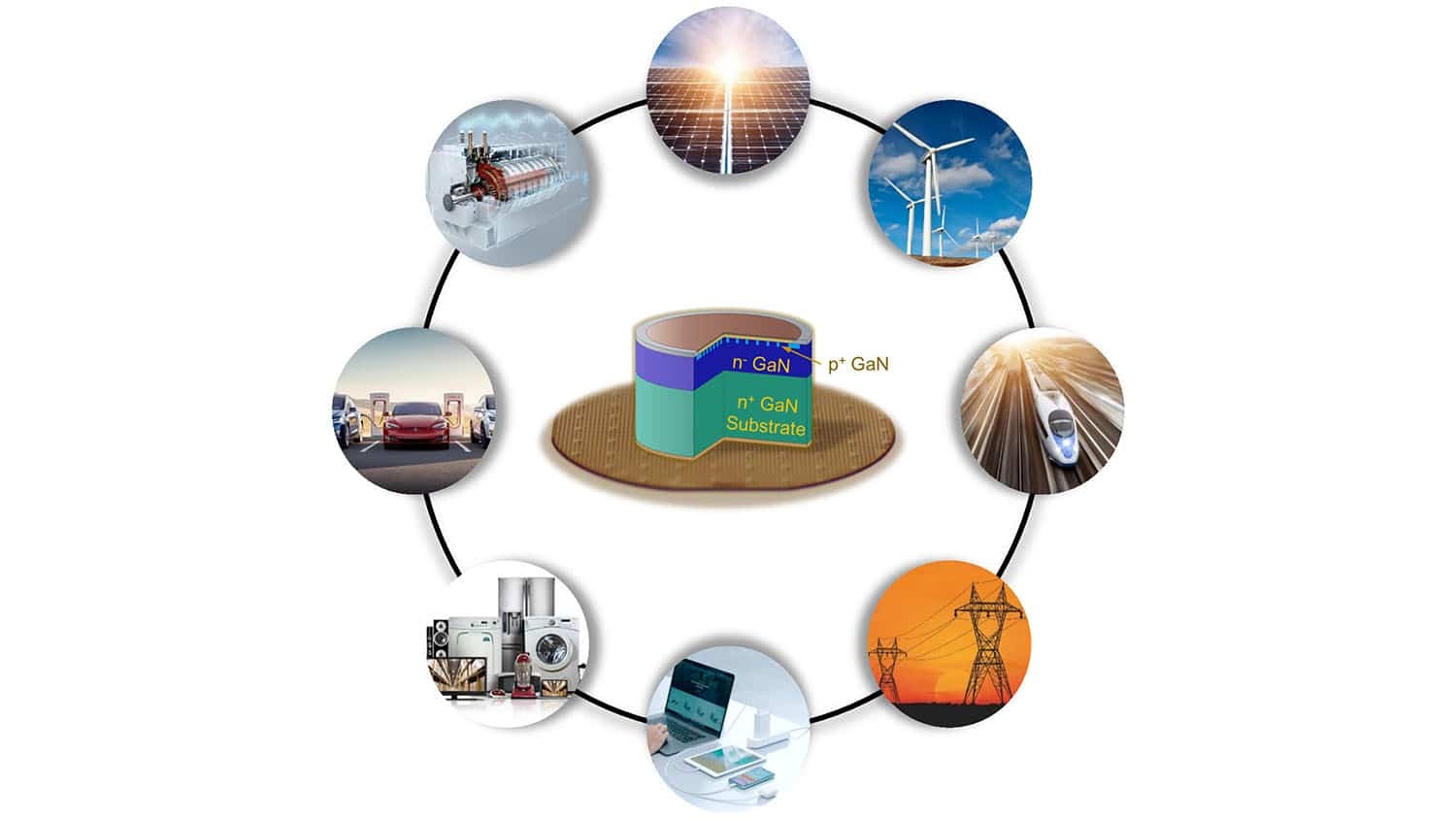 Researchers Demonstrate New, More Energy-Efficient Devices Using ... Researchers Demonstrate New, More Energy-Efficient Devices Using ...