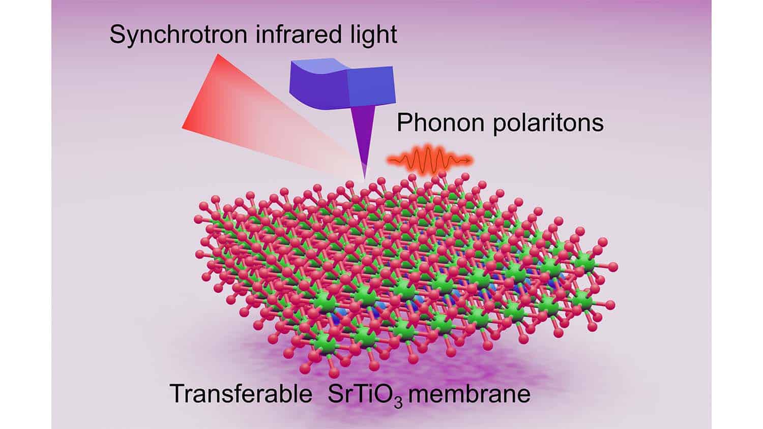 Researchers Demonstrate New Way to ‘Squeeze’ Infrared Light ... Researchers Demonstrate New Way to ‘Squeeze’ Infrared Light ...